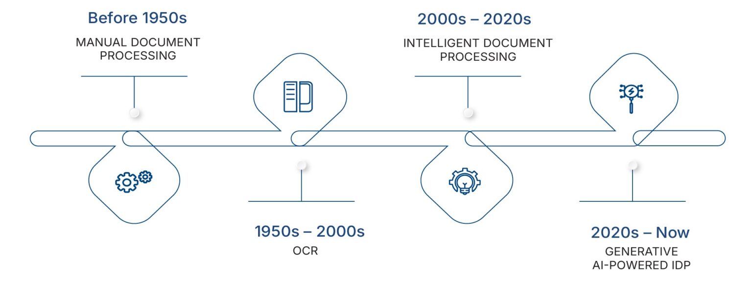 What is Intelligent Document Processing & Why Do You Need it?