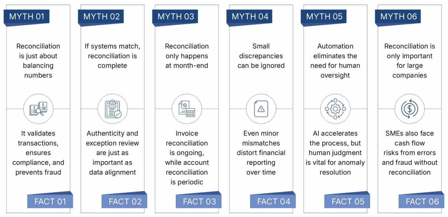 What Is Invoice Reconciliation & How to Do It