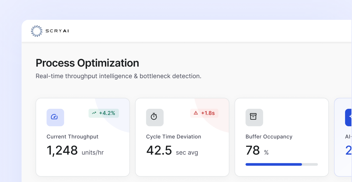 AI Process Optimization Solution for Manufacturing